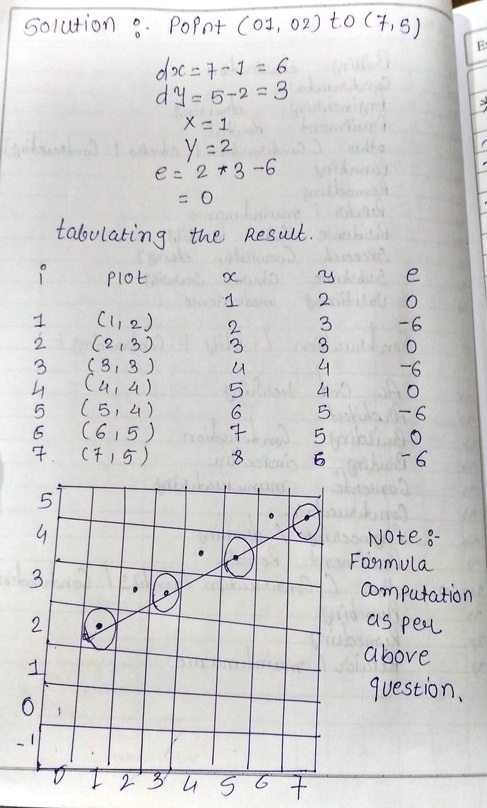 Ellipse Generating Algorithm In Computer Graphics Midpoint Circle Algorithm Wikipedia